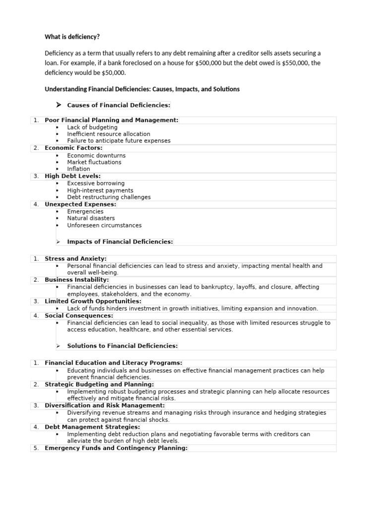 Finance - Assignment On Deficiency | PDF | Debt | Financial Risk