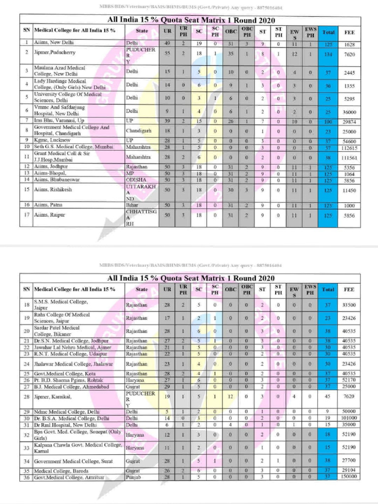 Seat Matrix For AIQ Round 1 by Rakshita Singh | PDF