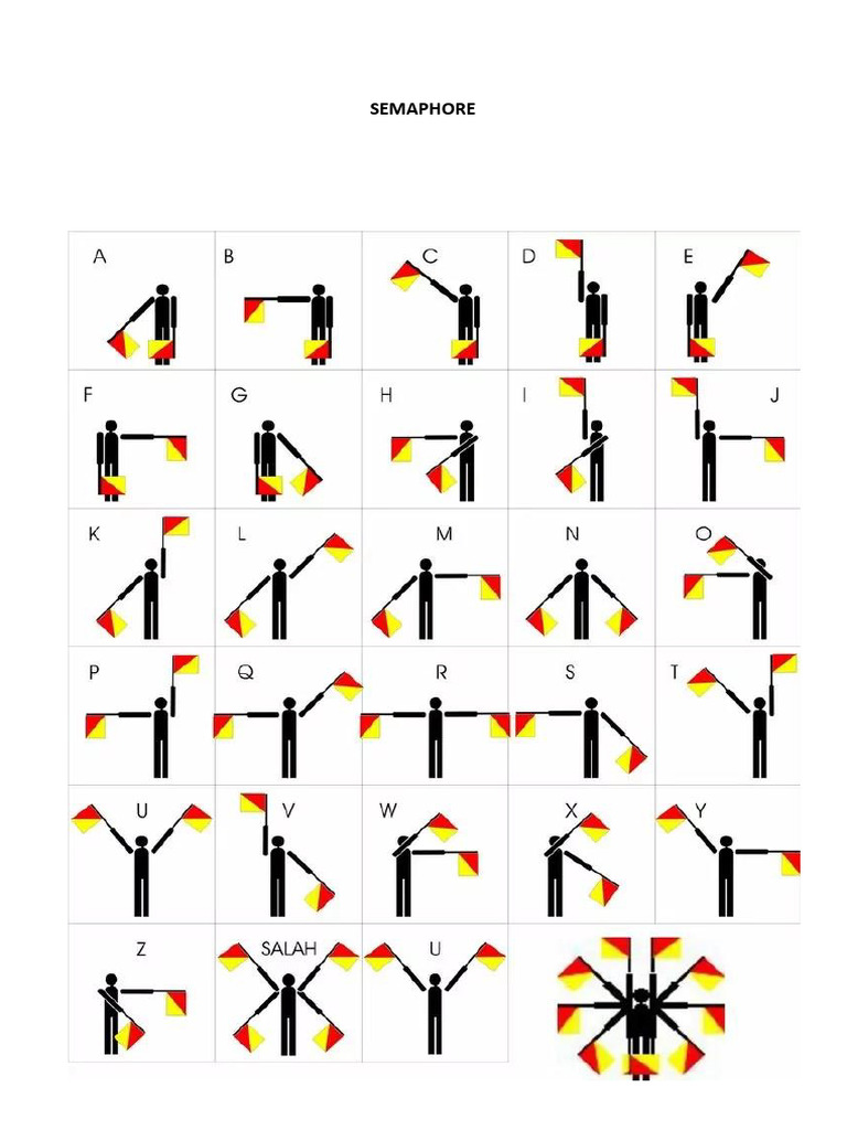 Materi Semaphore untuk Pramuka | PDF