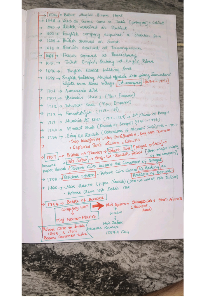 Modern History | PDF