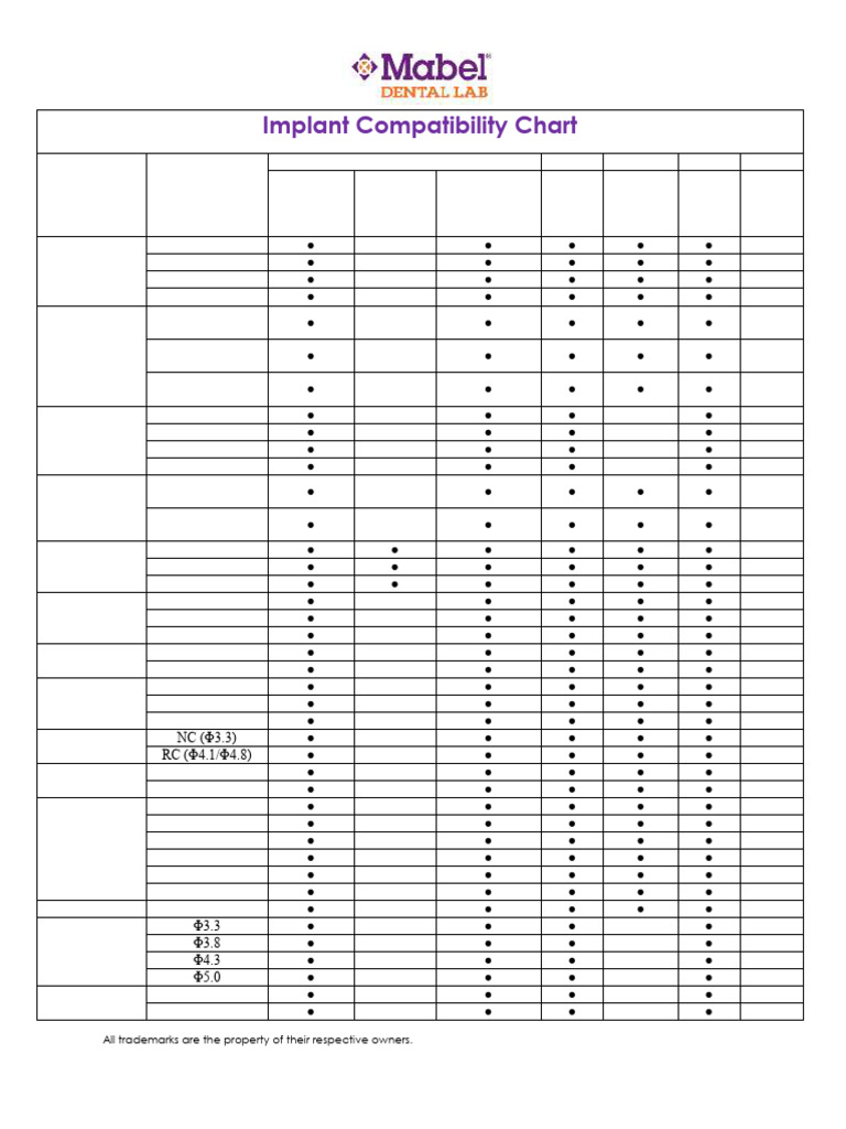 Implant Compatibility Chart 2017 2 | PDF | Dental Implant | Dentistry ...