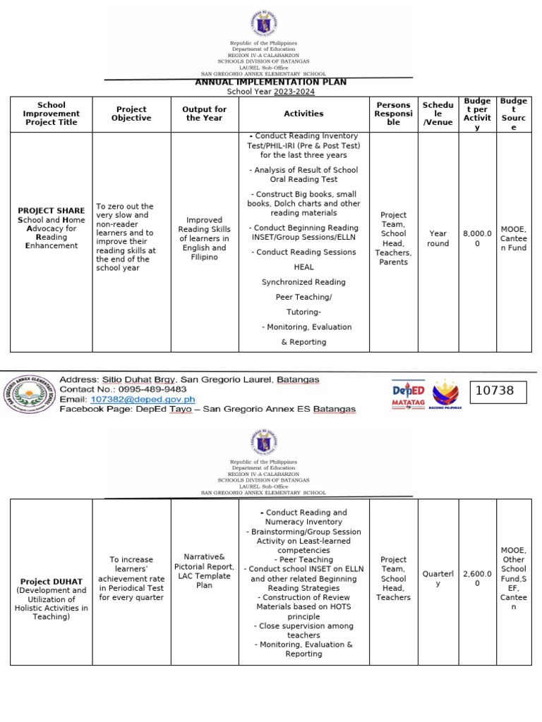 Annual Implementation Plan 2023 2024 | PDF | Teachers | Learning Methods