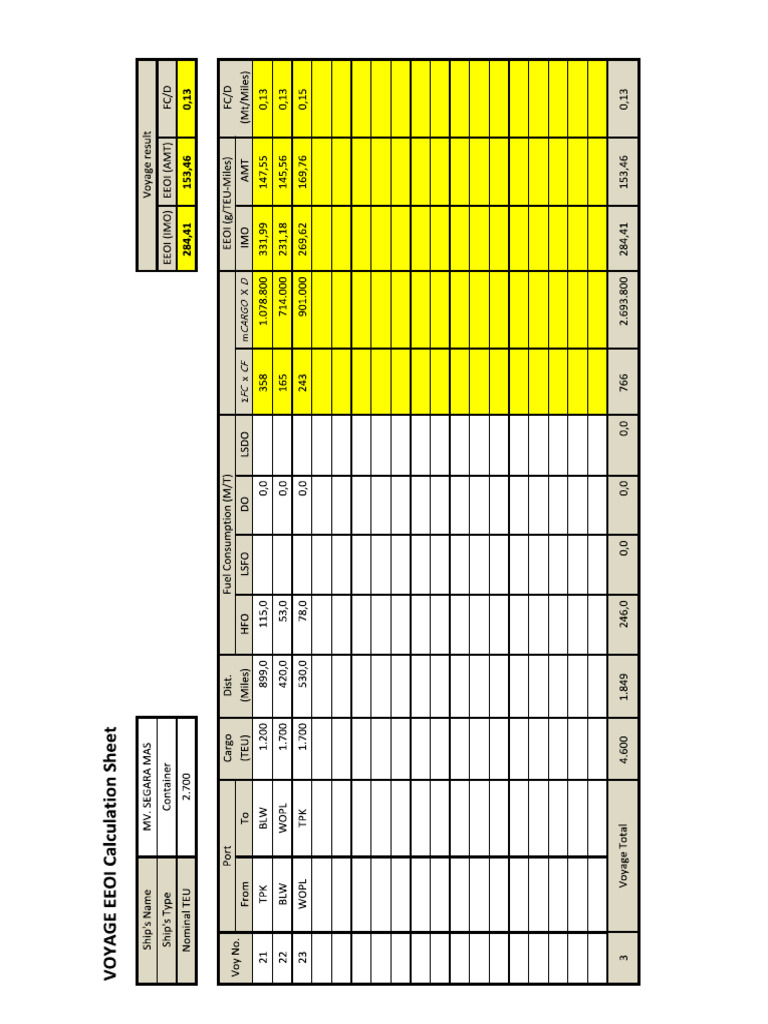 EEOI Calculation Sheet | PDF
