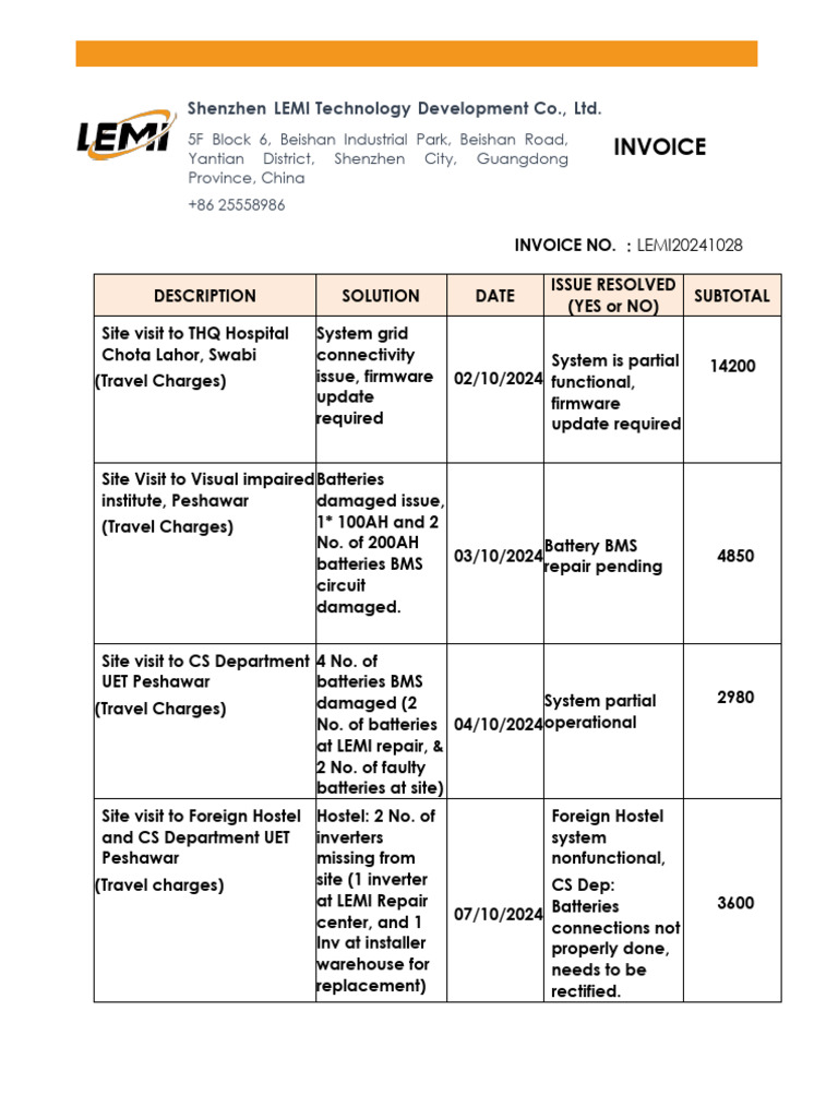 October 24 - INVOICE Lemi - Abdul Basit | PDF | Electricity | Manufactured Goods