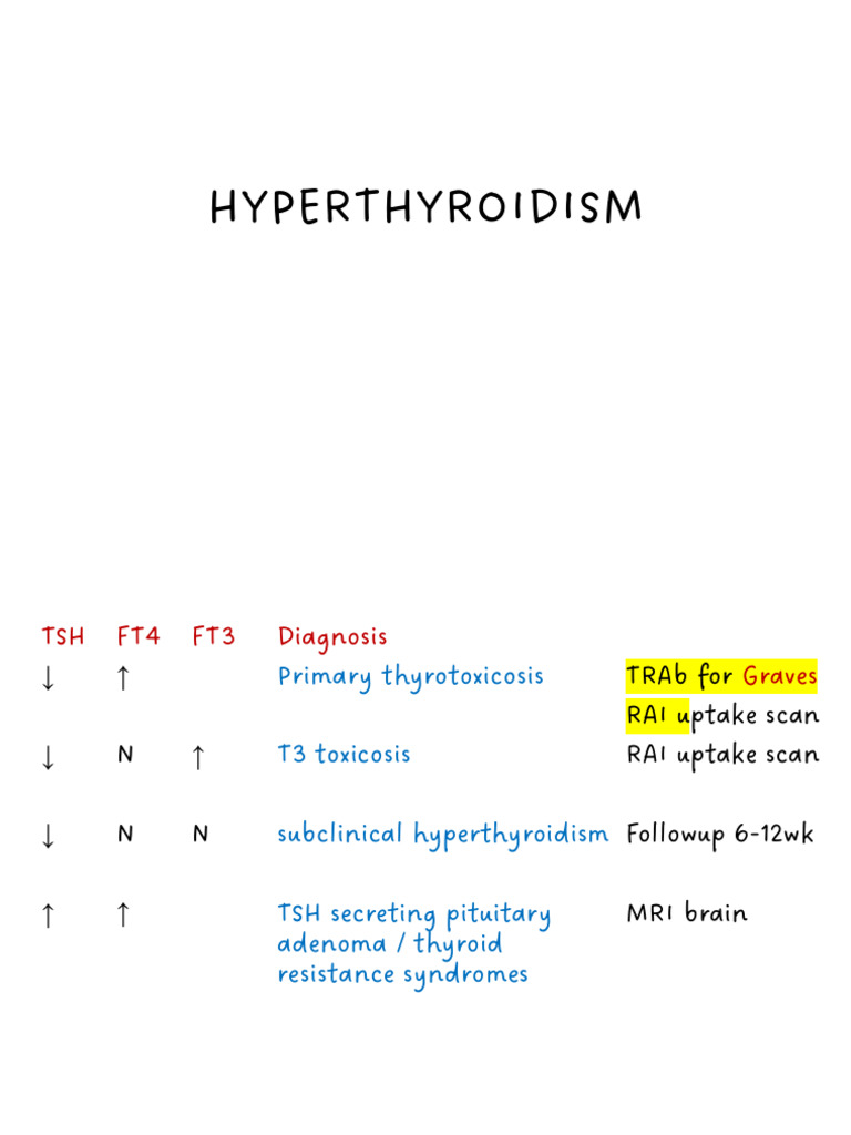 Pregnancy Hyperthyroidism Reel | PDF
