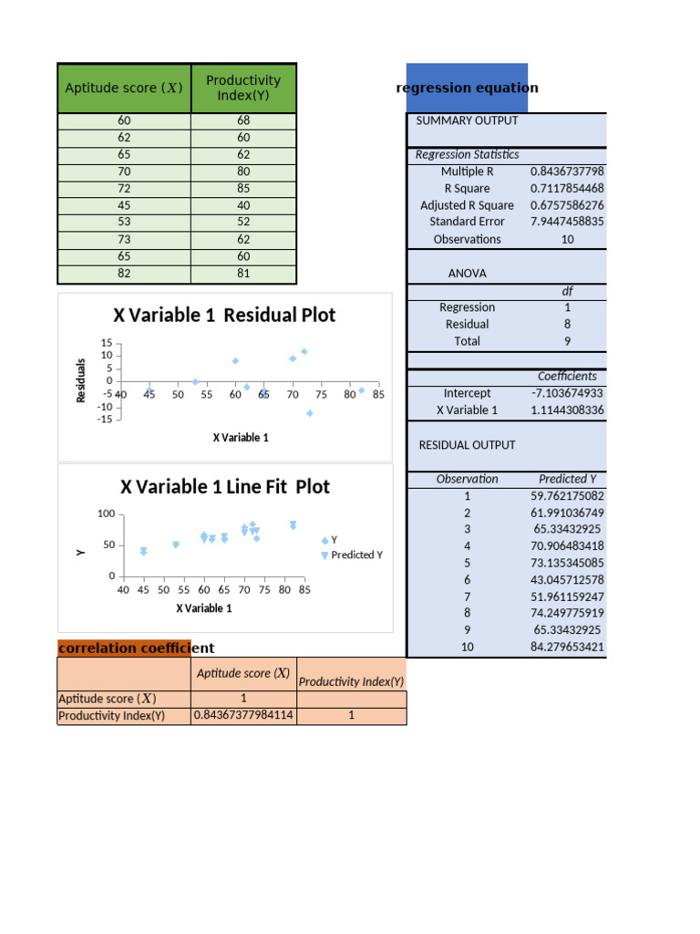 Statistical Applications Lab ASSIGNMENT 3 | PDF | Errors And Residuals | Coefficient Of ...
