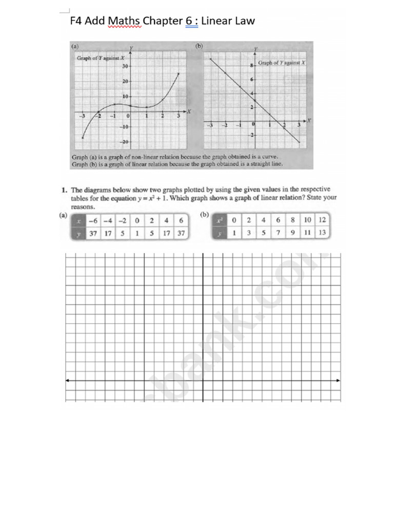 F4 Addmaths Chapter 6 Lineaer Law | PDF