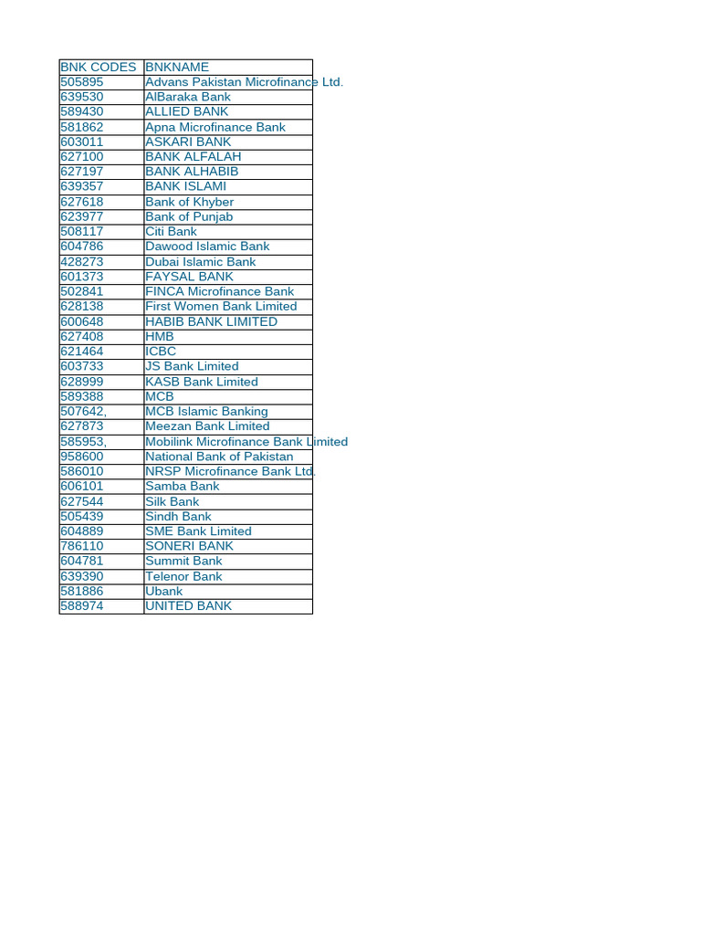 Imd Codes Ibft | PDF