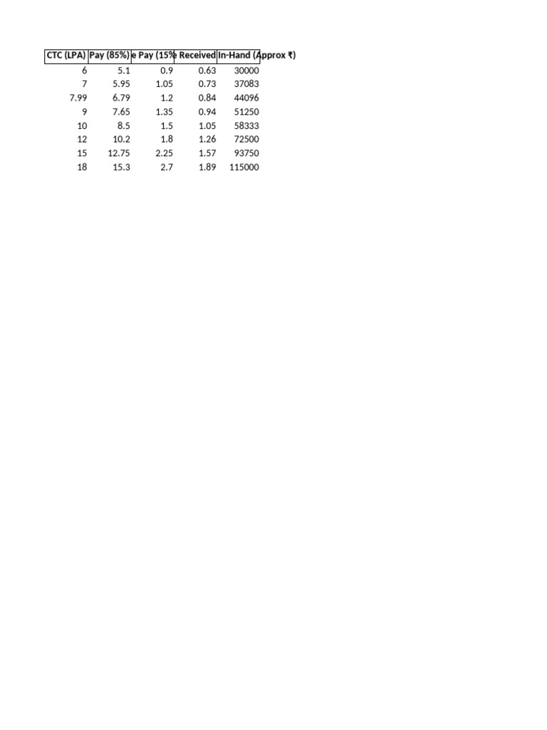 CTC Vs InHand Calculator TCS | PDF