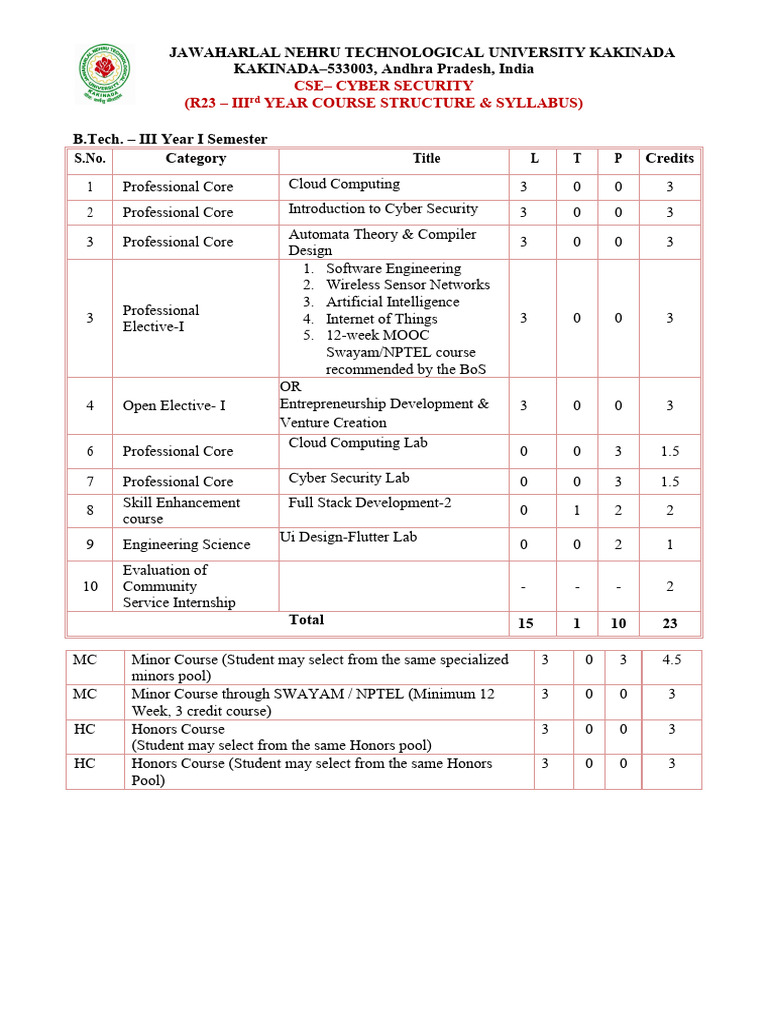 R23-3rd-Year-BTech-CSECYS 250619 155428 250703 104225 | PDF | Wireless ...