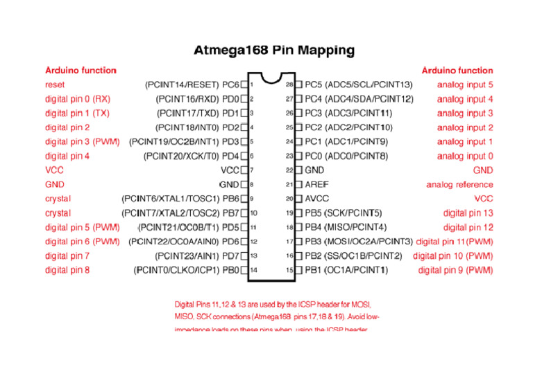 ATMEGA 168 Pin Mapping | PDF