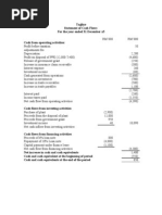 Chemalite Inc. Case Study Solution | PDF | Cash Flow Statement | Dividend