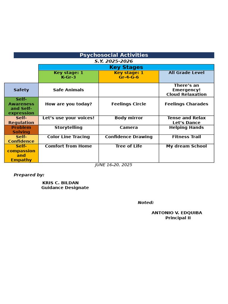 Psychosocial Activities K GR 3 | PDF
