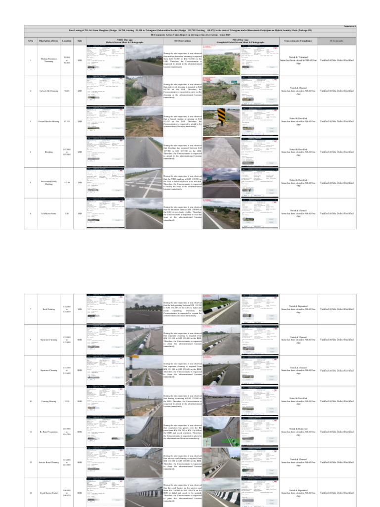 NH-161 Four Laning Site Inspection Report | PDF | Road Infrastructure ...