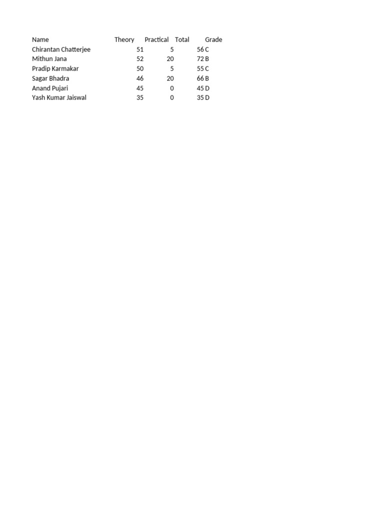 WAPT02 Full Marks | PDF