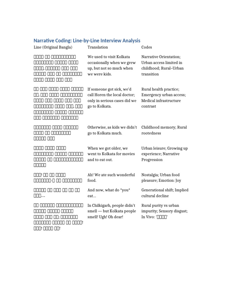 Narrative Coding Excerpt | PDF