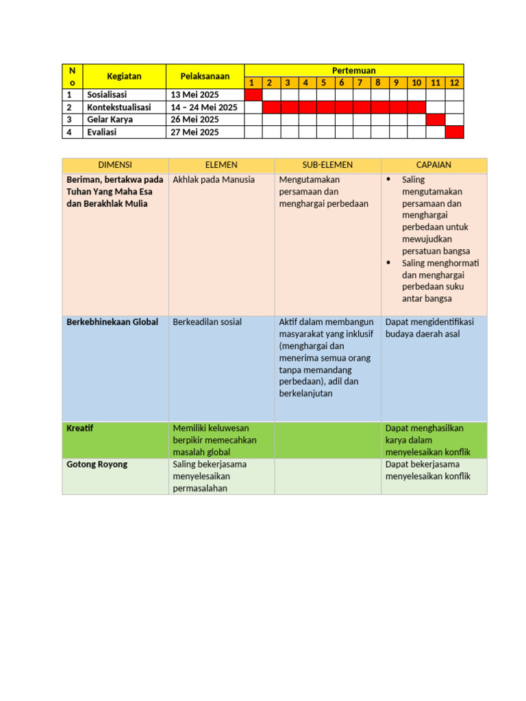 Lampiran Modul P5 - Bhinneka Tunggal Ika | PDF
