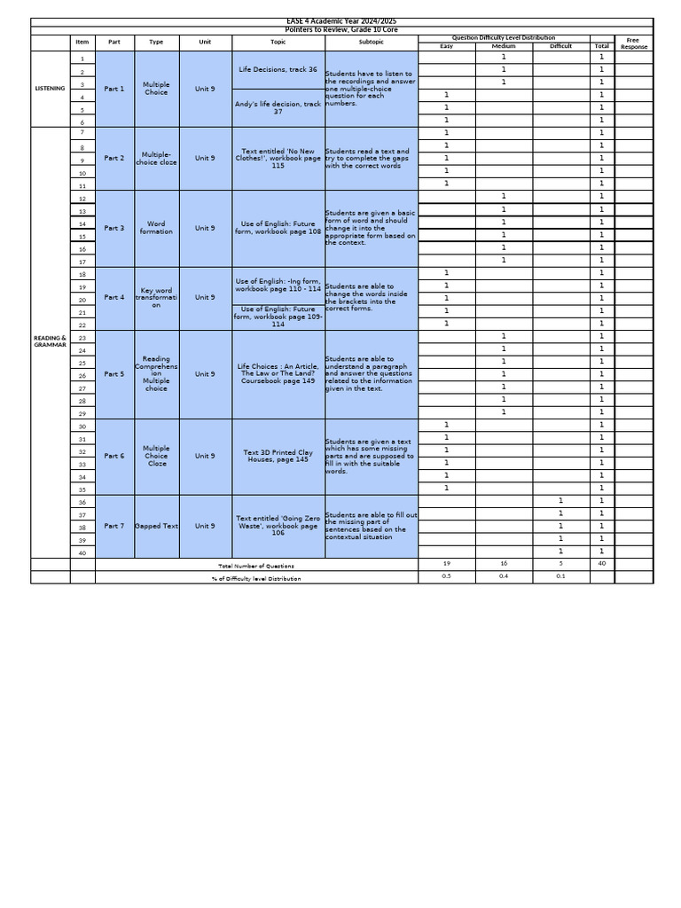 (Final) Pointers EASE 4 AY 24-25 Distribution Questions | PDF ...