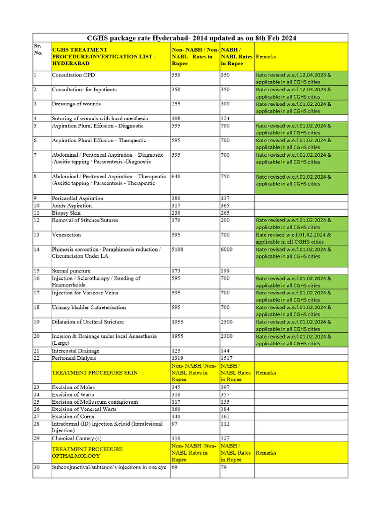 CGHS Rate 2024 - Hyderabad | PDF