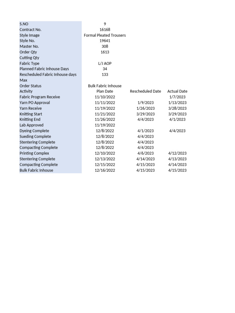 Tna Plan Final Trousers | PDF