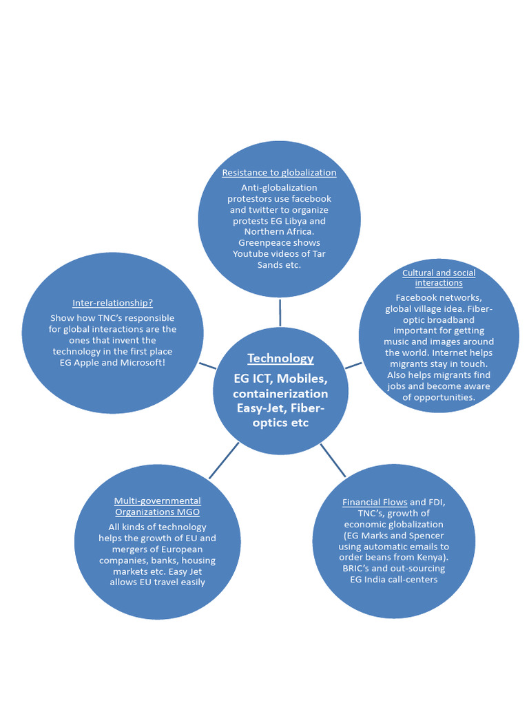 Sample HL Plan and Evaluation | PDF | Globalization | Pollution