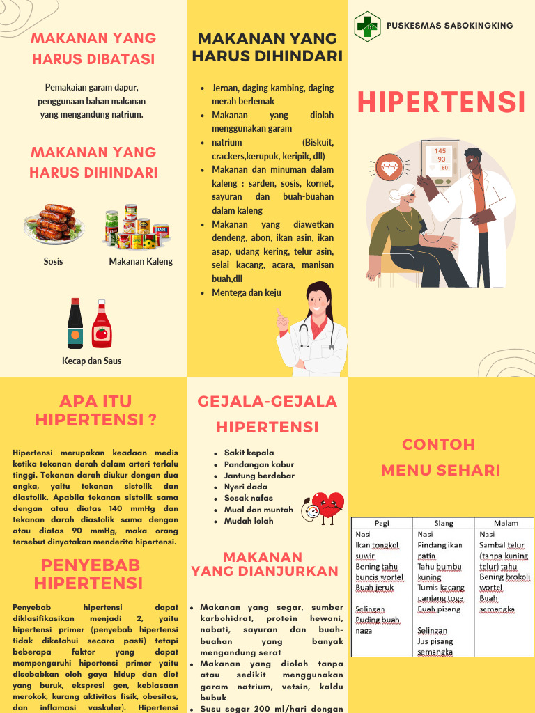 Leaflet Hipertensi Rev Last | PDF