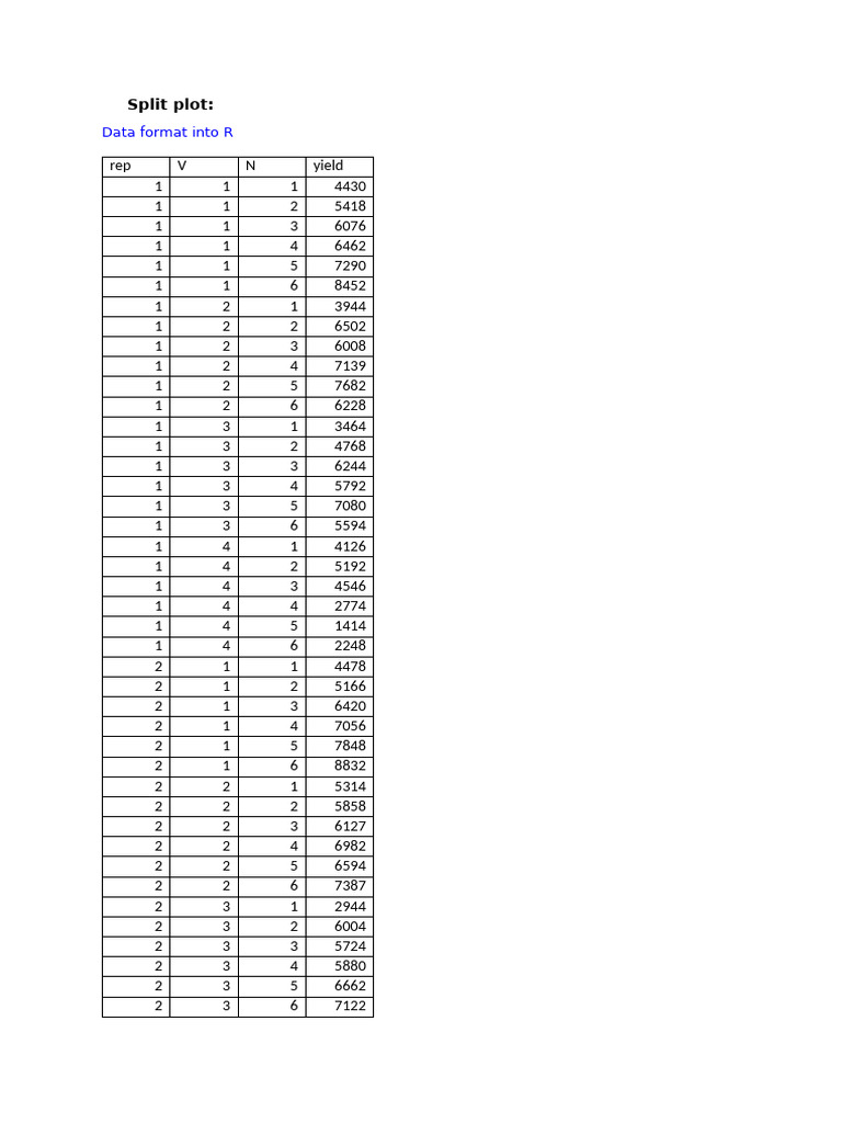 Split Plot Analysis in R: Yield Data | PDF | Research Methods | Statistics
