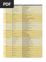 Edexcel Maths Foundation Checklist | PDF | Area | Ratio
