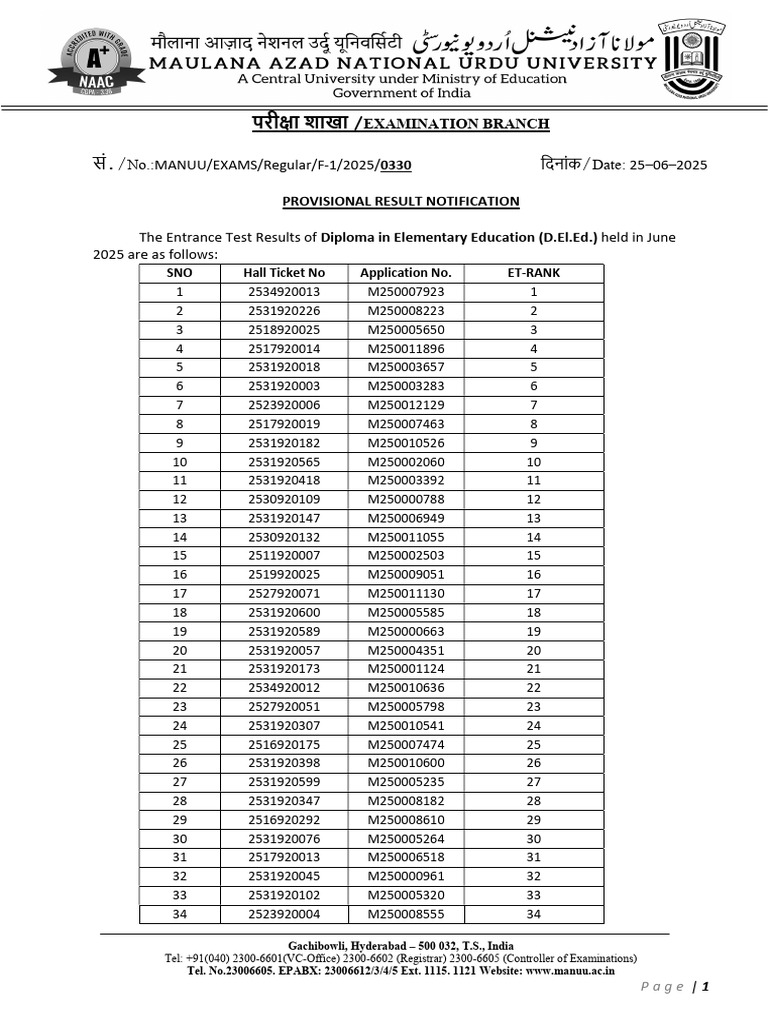 MANUU D.El.Ed Entrance Exam Results 2025 | PDF