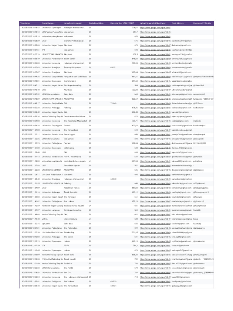 ? Formulir Rekap Skor SNBT - UTBK Berdasarkan Prodi Dan Kampus Tahun ...