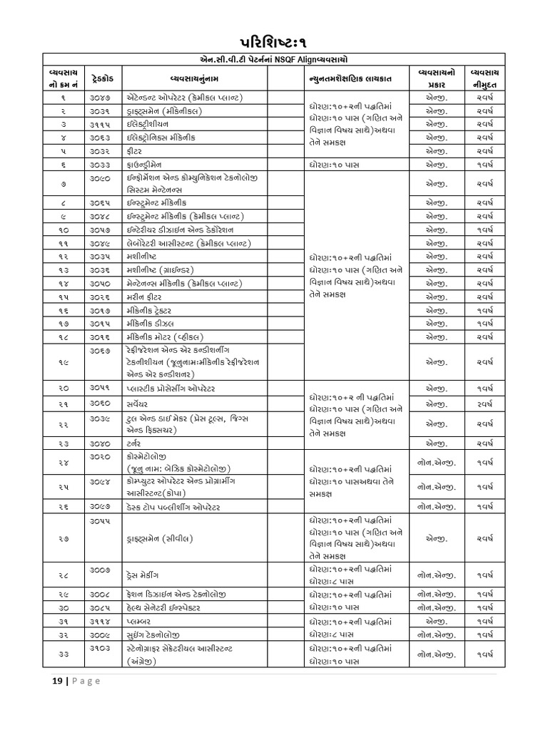 Trade List | PDF