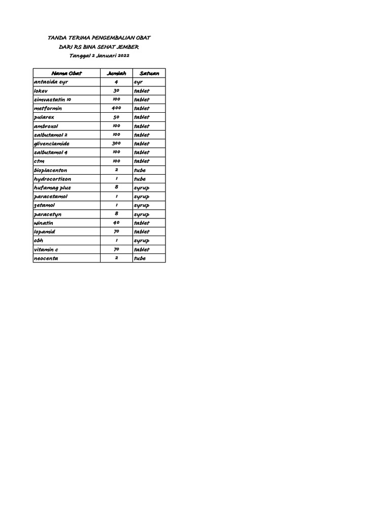 Pengembalian Obat Lokev dan Lainnya | PDF