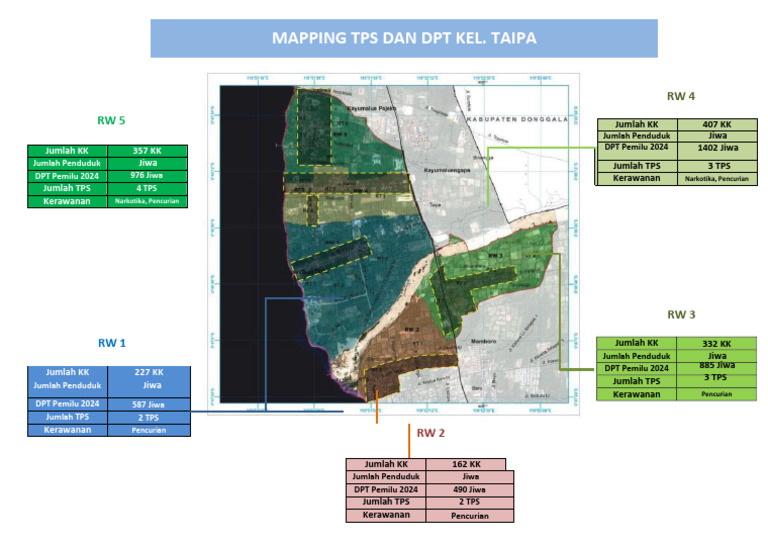 Mapping Tps Dan DPT Kel. Taipa | PDF