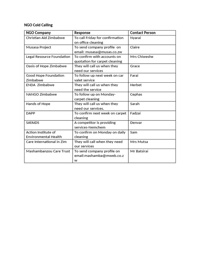 NGO Cold Calling | PDF