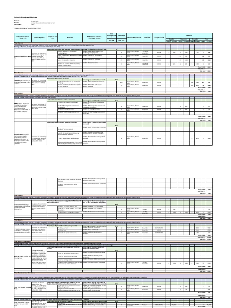 Aroroy Stand Alone SHS AIP 2023 | PDF | Educational Assessment | Learning