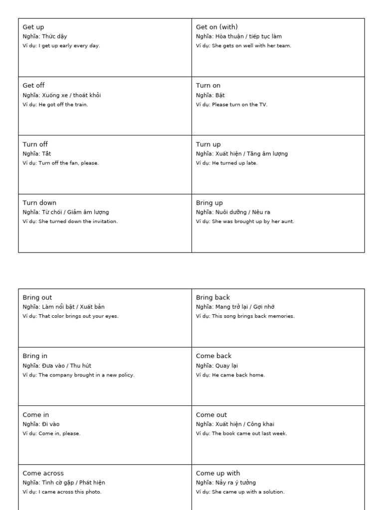 Phrasal Verb Flashcards | PDF