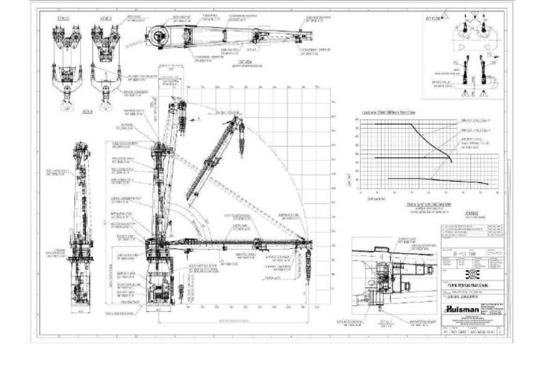 Load Chart | PDF