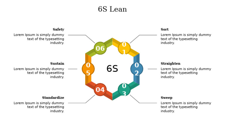 701986-6S Lean | PDF