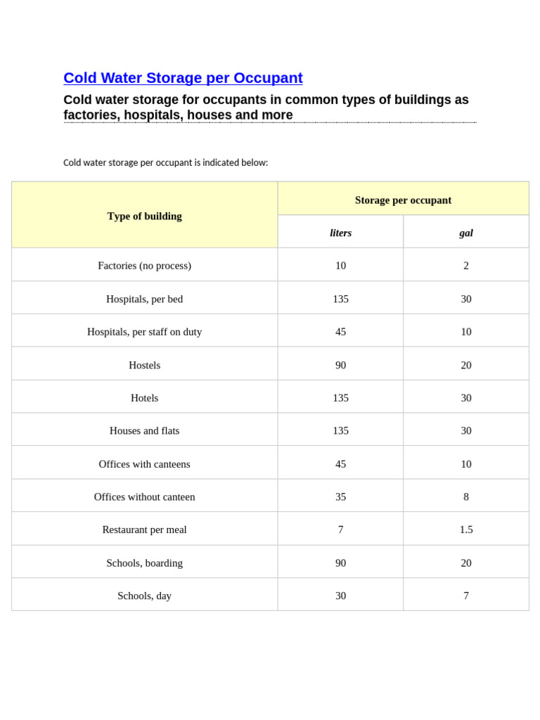Cold Water Storage Guidelines by Building Type | PDF