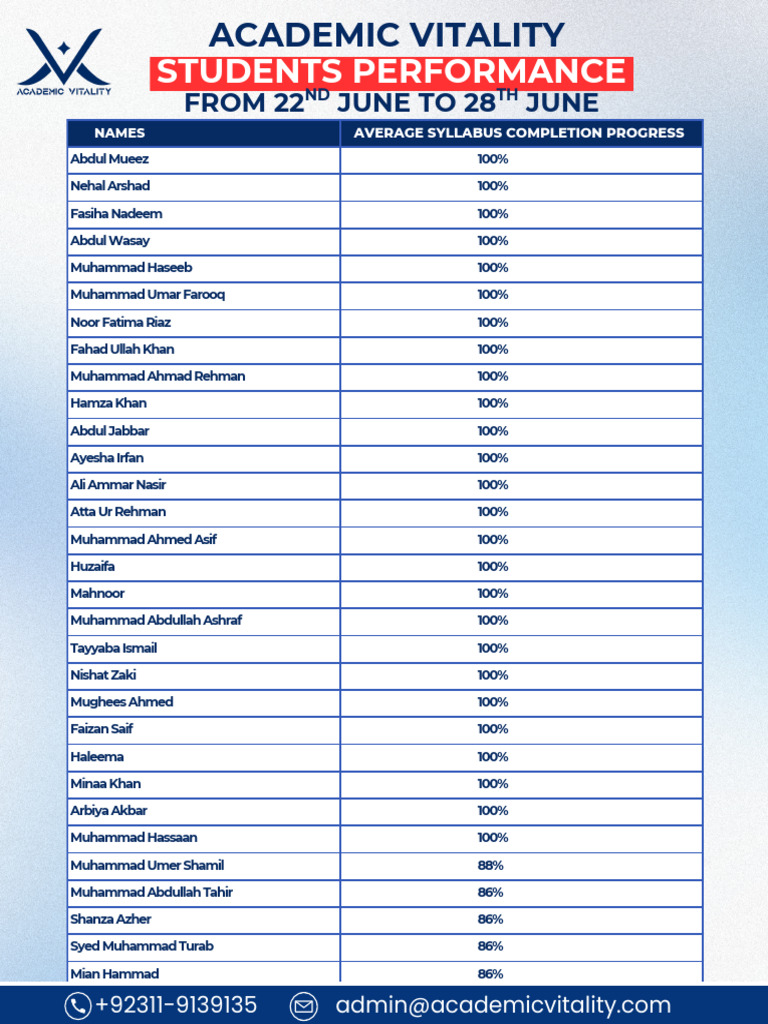 Syllabus Completion Report | PDF