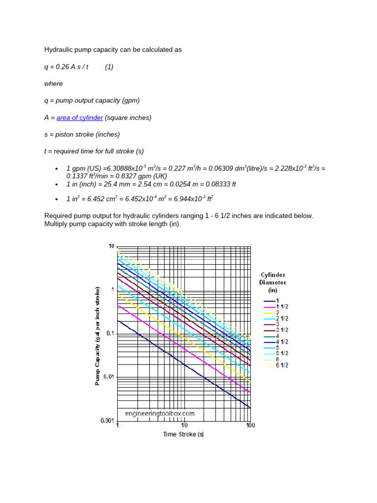 Hydraulic Pump Capacity Calculation Guide | PDF