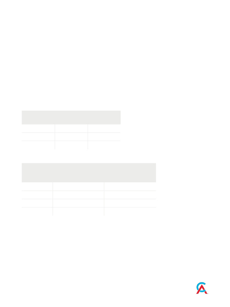 FAR - 181 - 1 3 2 1 - SC Solutions - v3 0 | PDF | Fair Value | Deferred Tax