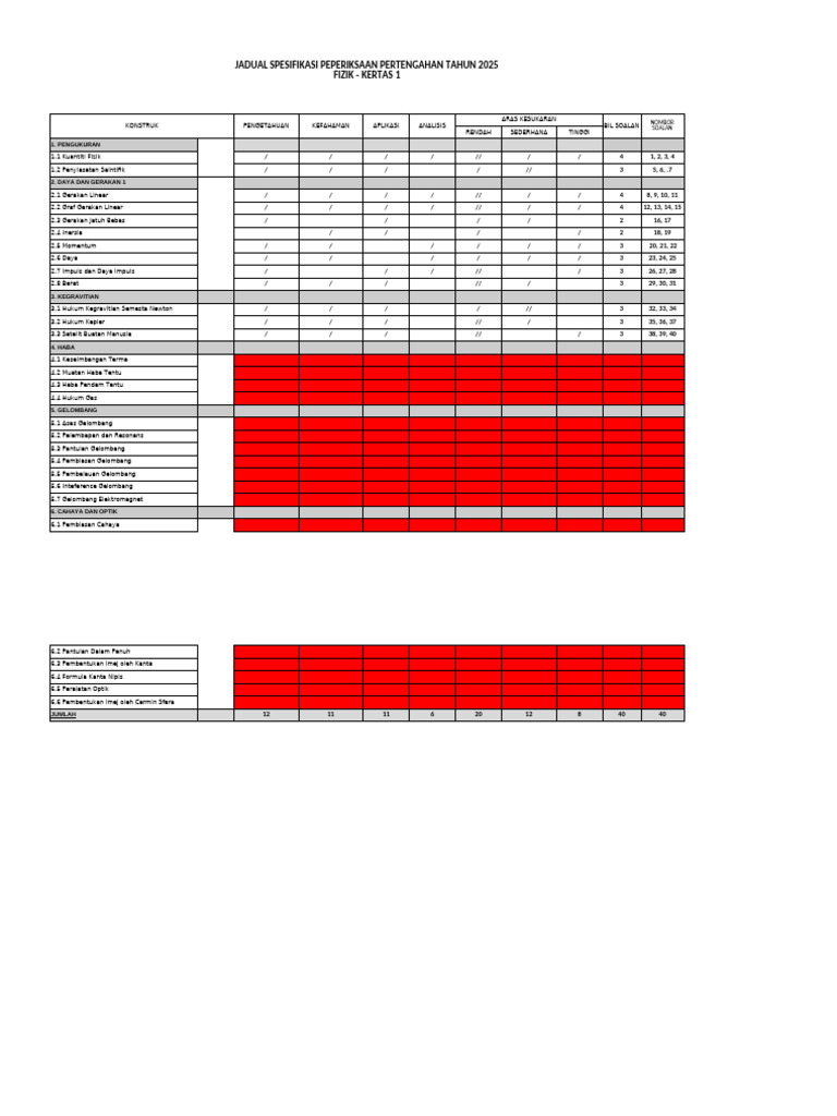 Jsi T4 PPT 2025 | PDF