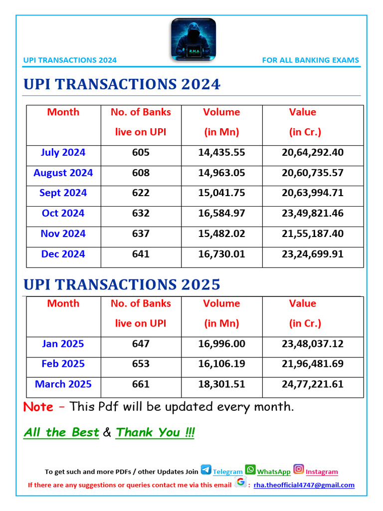 UPI Transactions Data 2025 | PDF