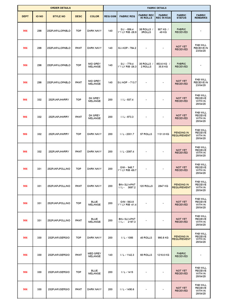 Untitled Spreadsheet - Google Sheets | PDF | Incremental Computing | Google
