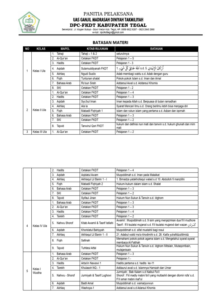 Batasan Materi UAS Ganjil 2025 - 110312 | PDF
