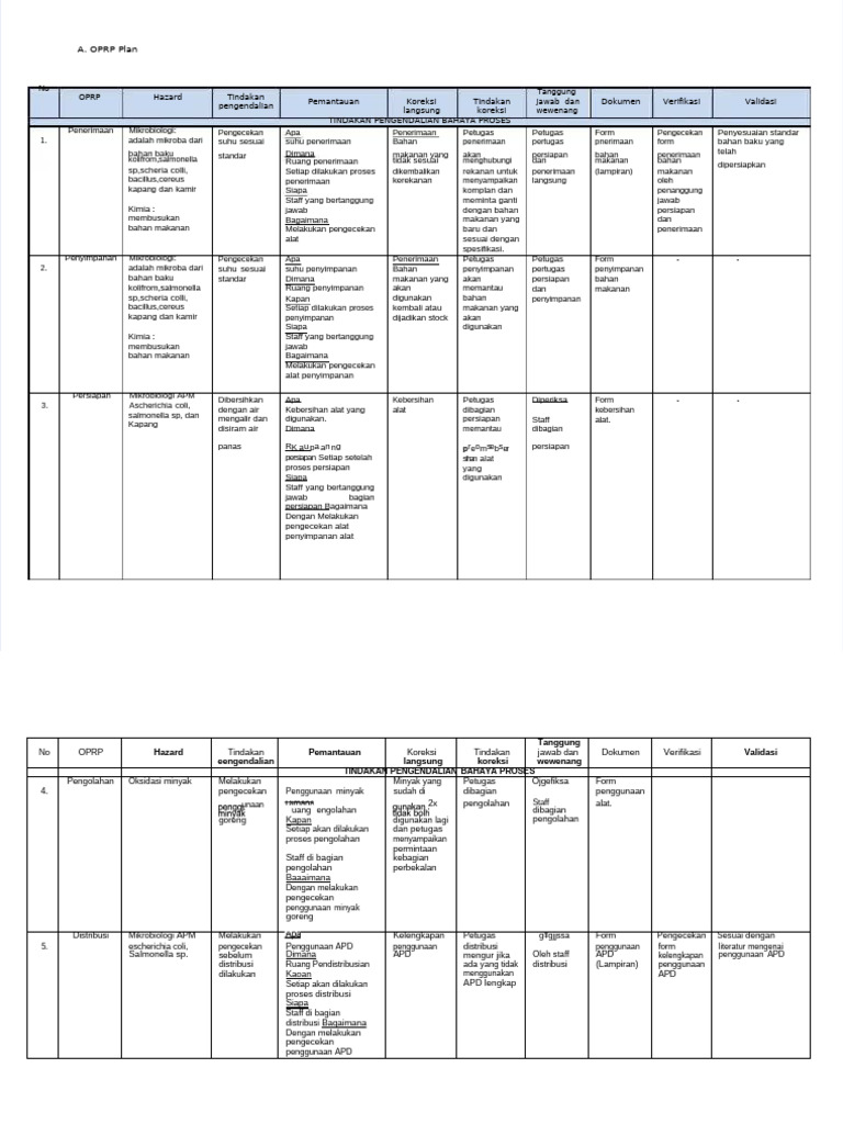 PDF Tabel Oprp Plan | PDF