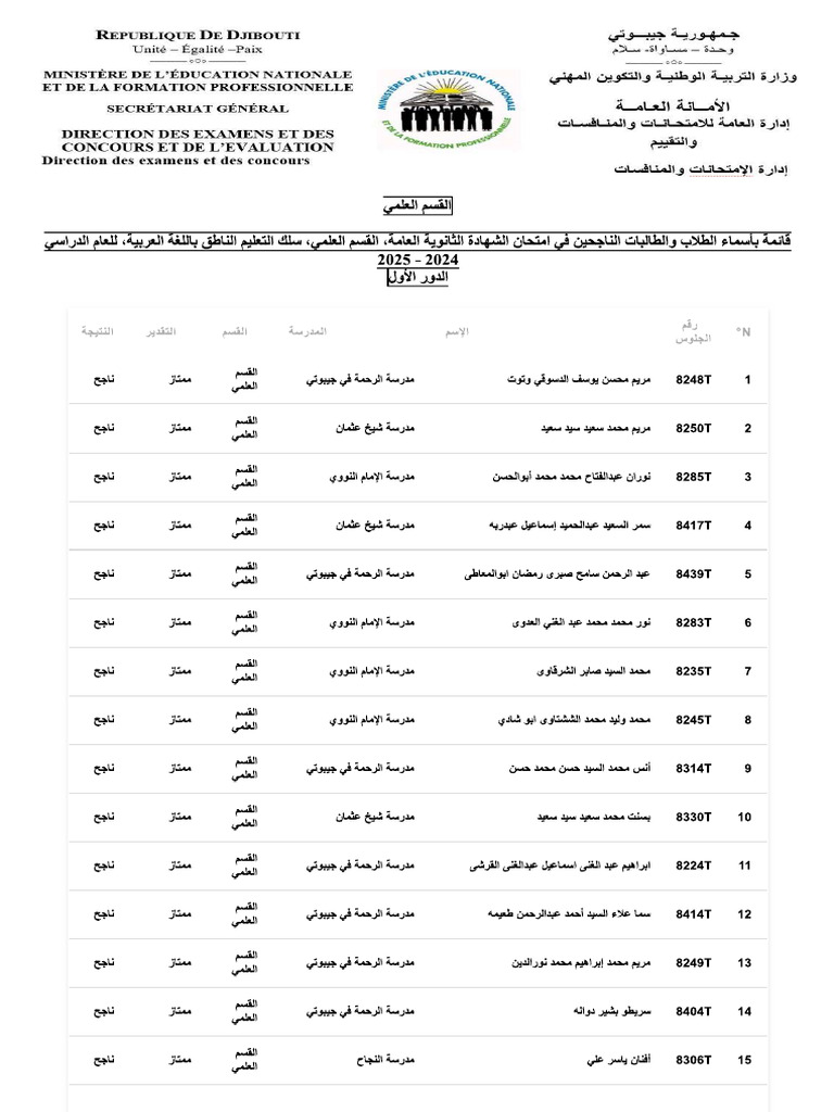 Resultats Bac Arabe 2025 | PDF