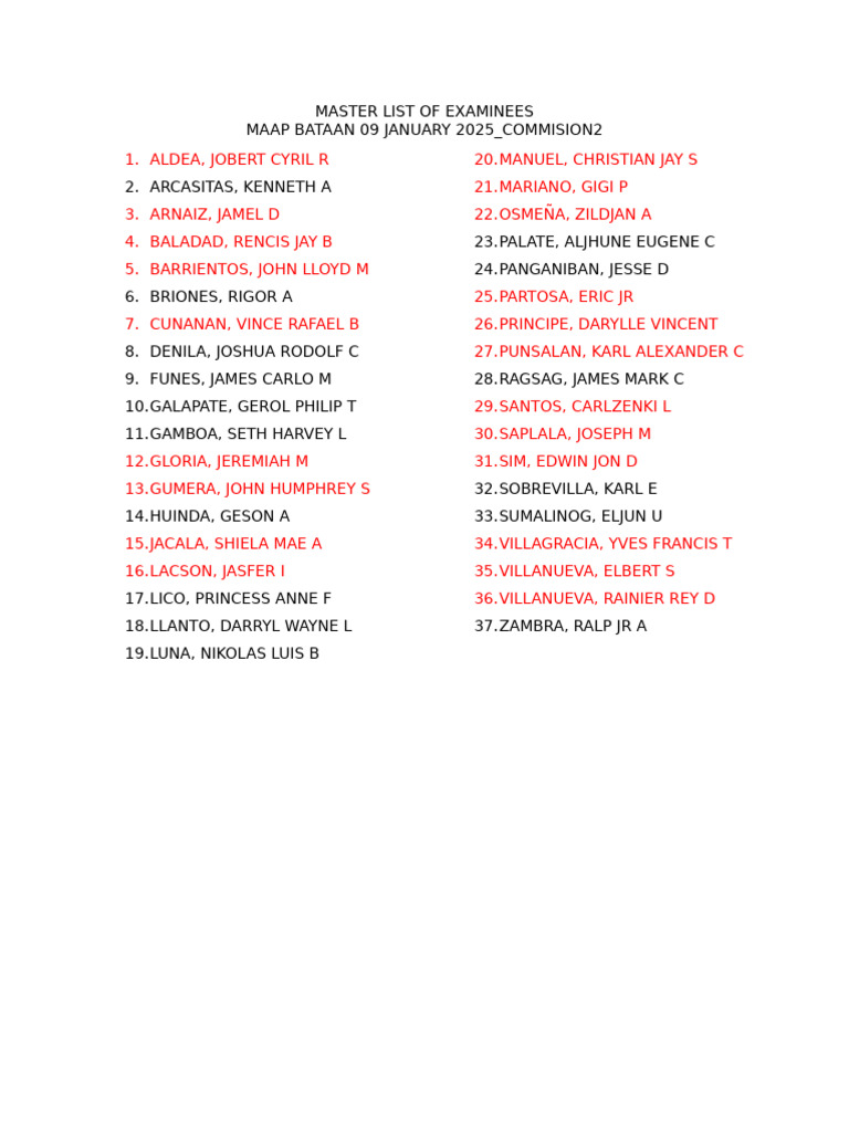 MAAP Bataan Examinees List 2025 | PDF