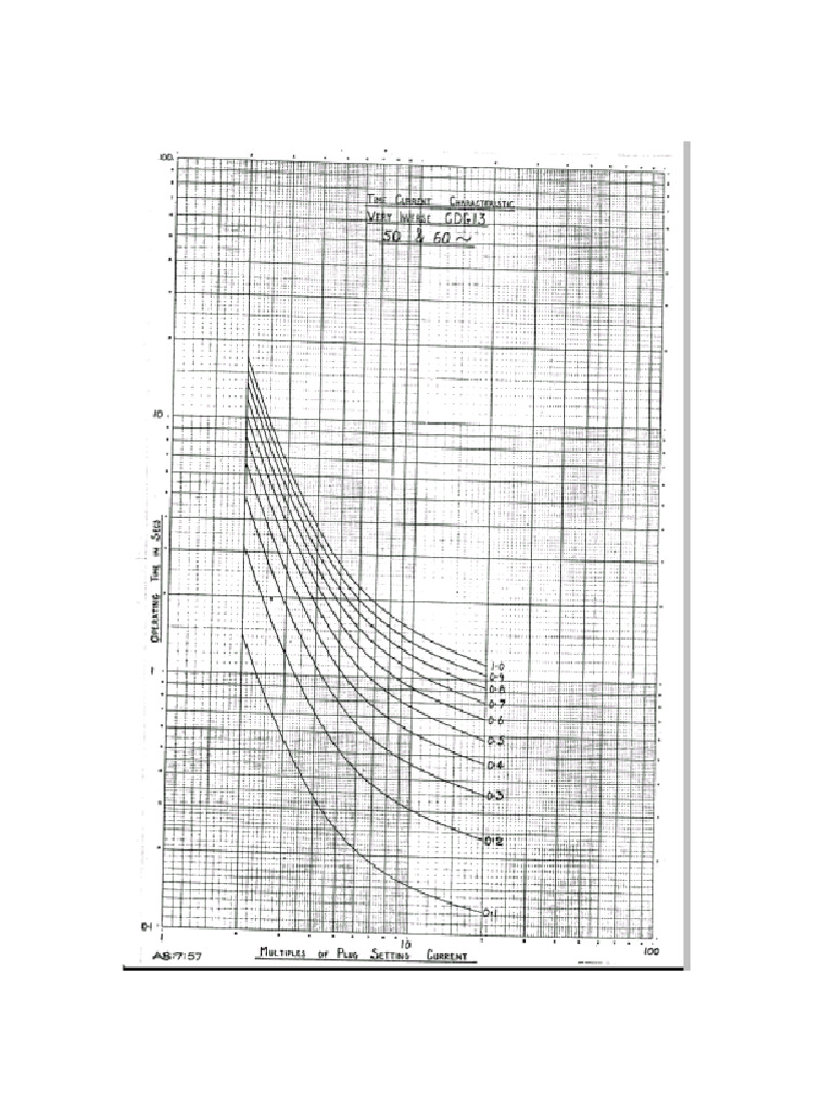 Cdg13 Curve | PDF